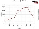 Cecil Cove Trail Loop (Buffalo River) - 6 mi | Arklahoma Hiker